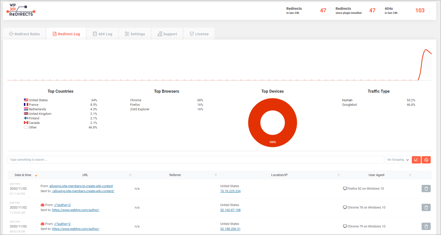 Walk-Through and Review of 301 Redirects Pro - WebTNG