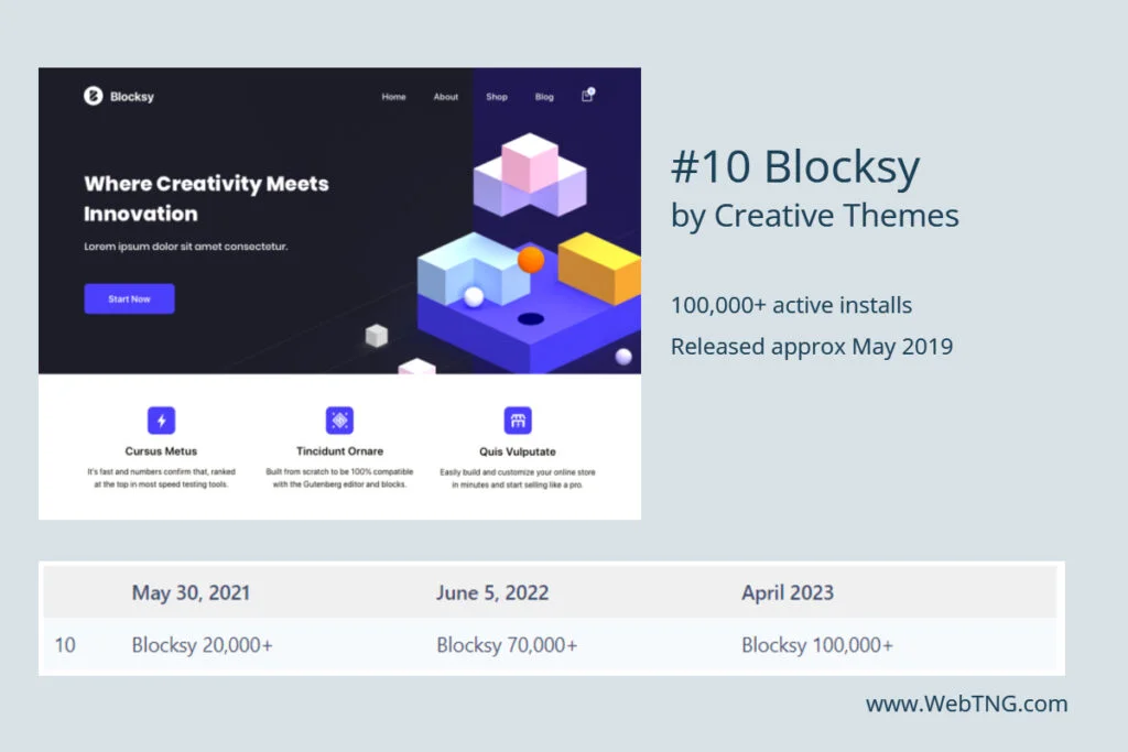 Top Ten Free WordPress Themes 2023 - WebTNG