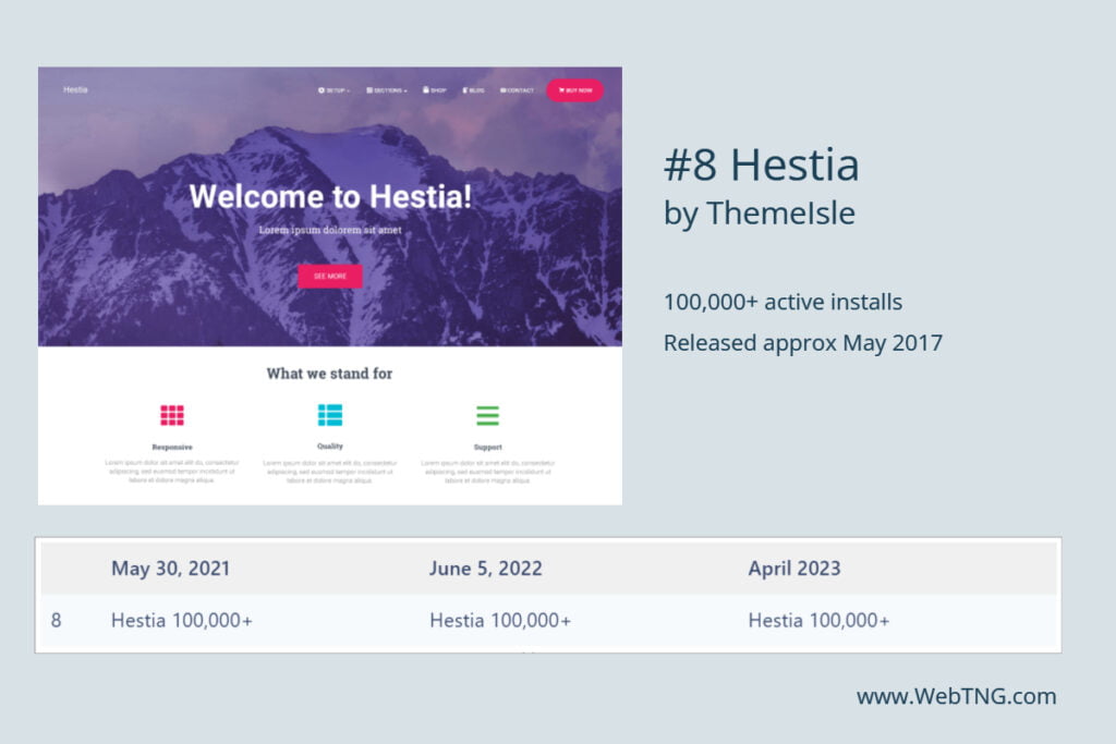 Top Ten Free WordPress Themes 2023 - WebTNG