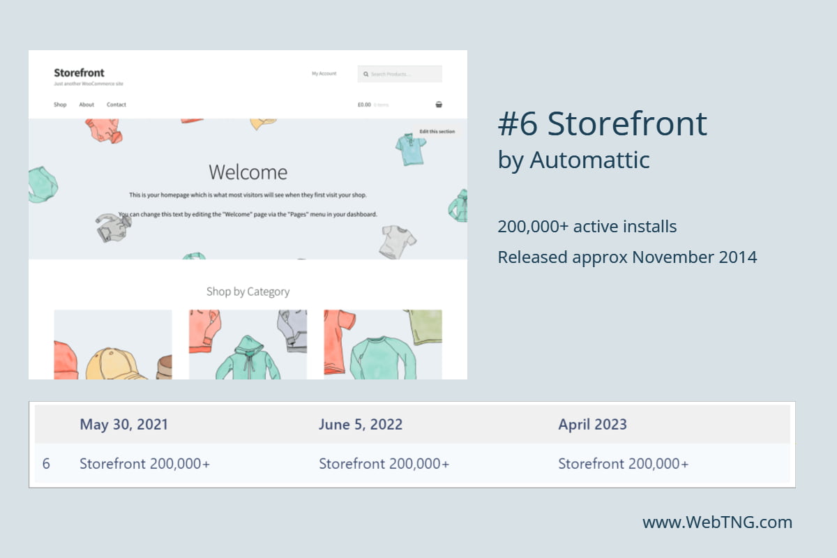 Top Ten Free WordPress Themes 2023 - WebTNG